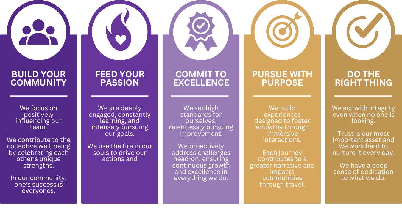 Become a Travel Agent | Travel Byrds